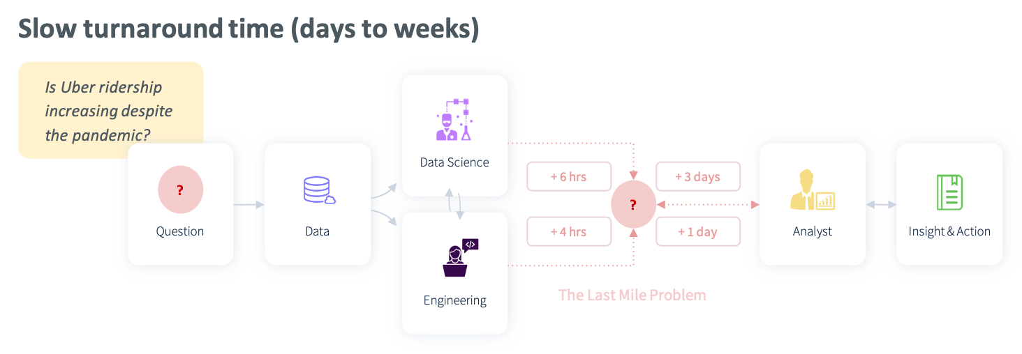 Democratize data with no-code analytics - Above Data